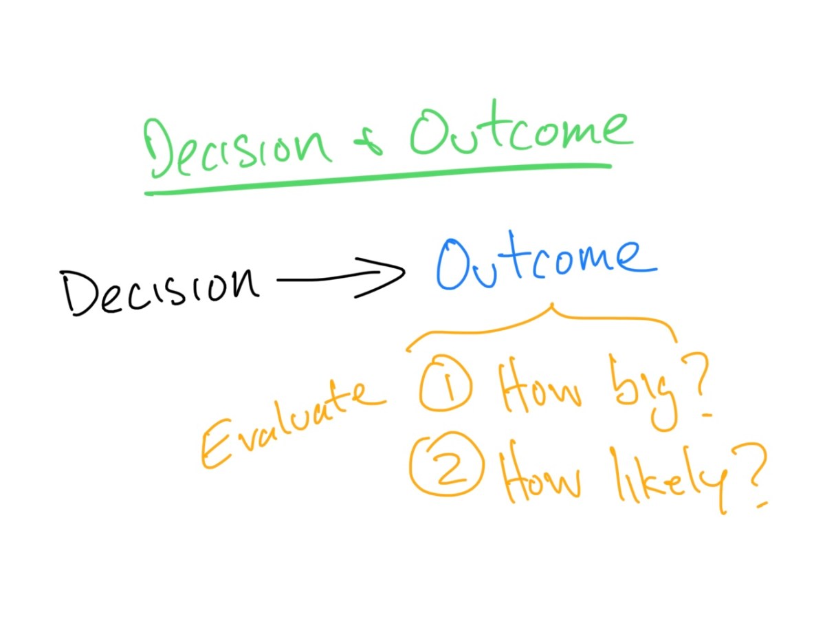 Mental Models: Make Better Decisions in Uncertainty – Tim Kung