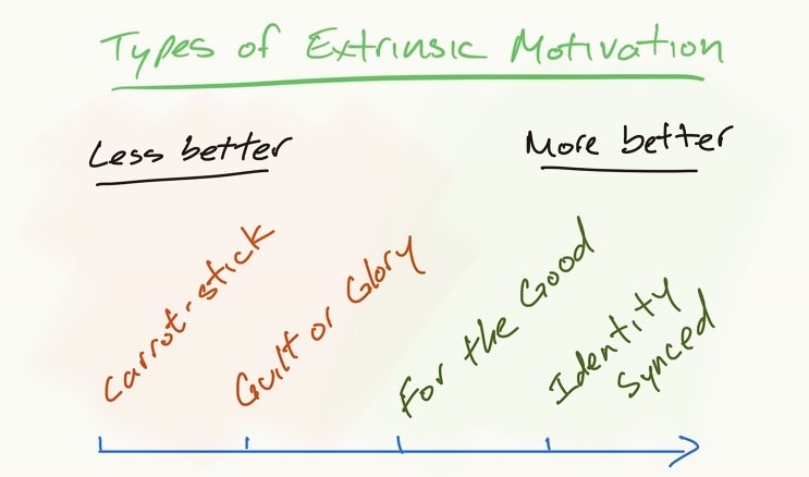 Internal Motivation: When “Do What You Love” Isn’t Practical – Tim Kung
